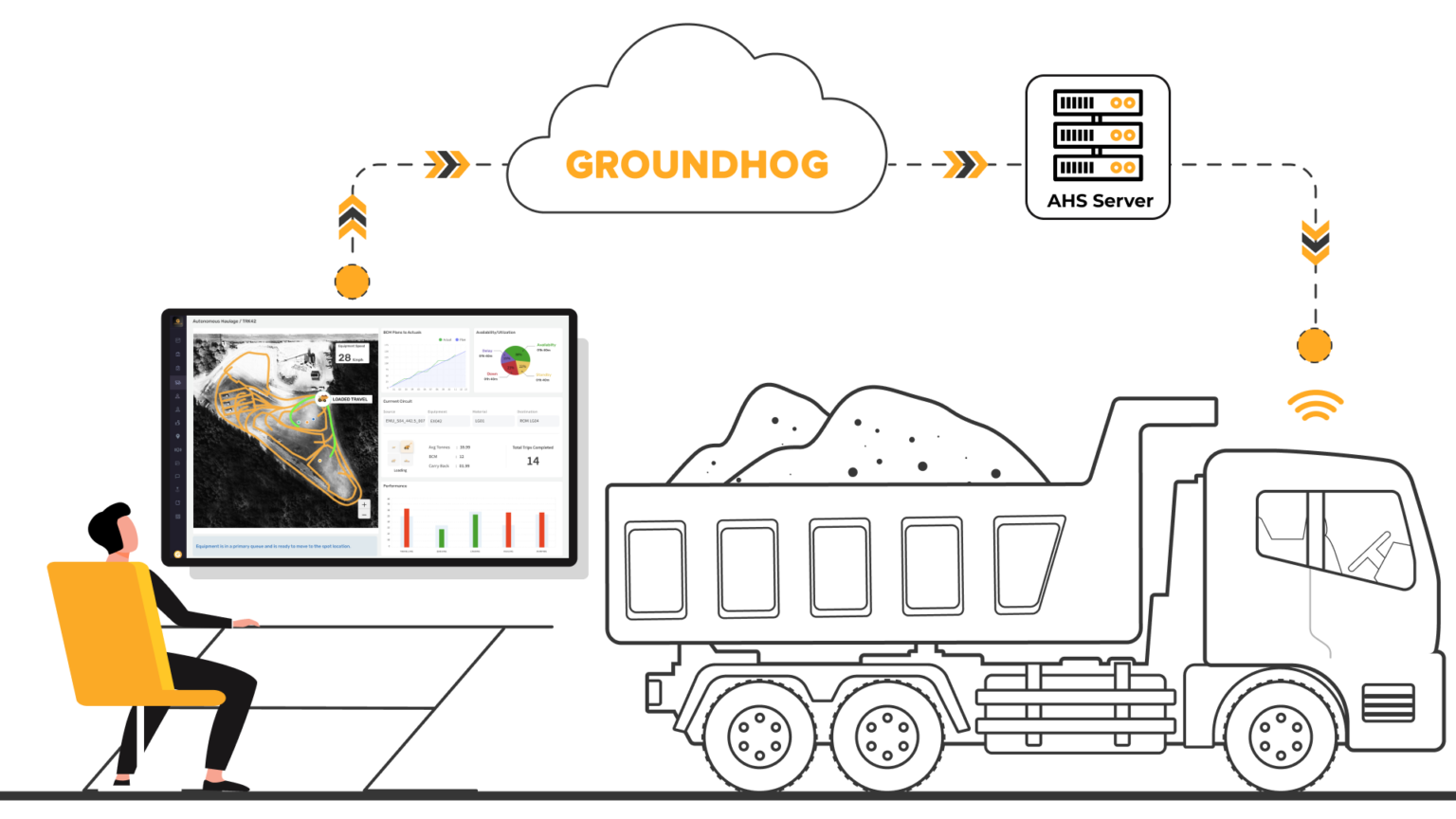 FMS for Autonomous Haulage System - Groundhog Apps
