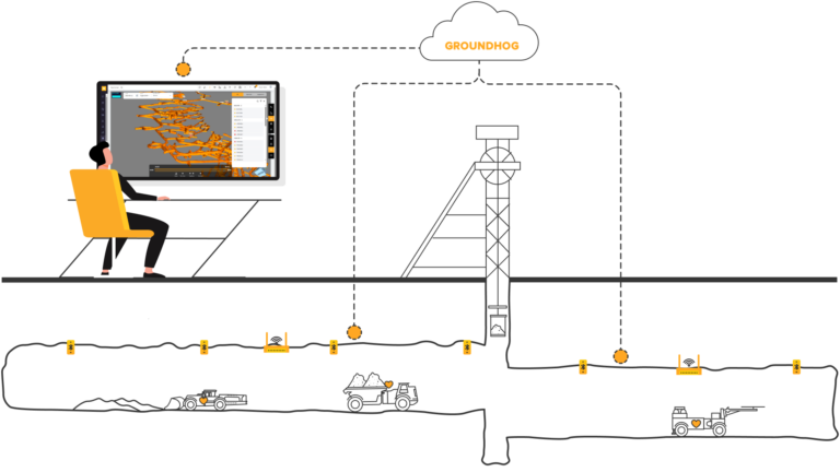 RTLS Tags: Real Time Location Tracking Enhances Safety and Efficiency ...
