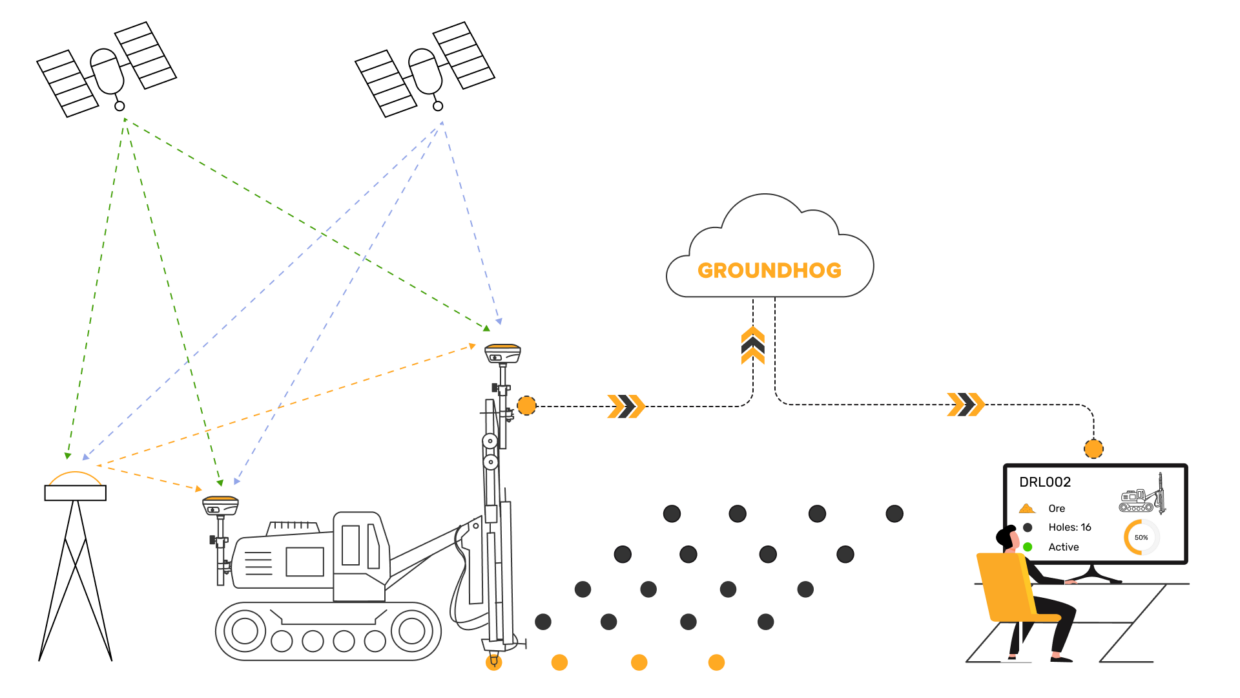 High Precision Drilling for Blast optimization in Mining - Groundhog Apps