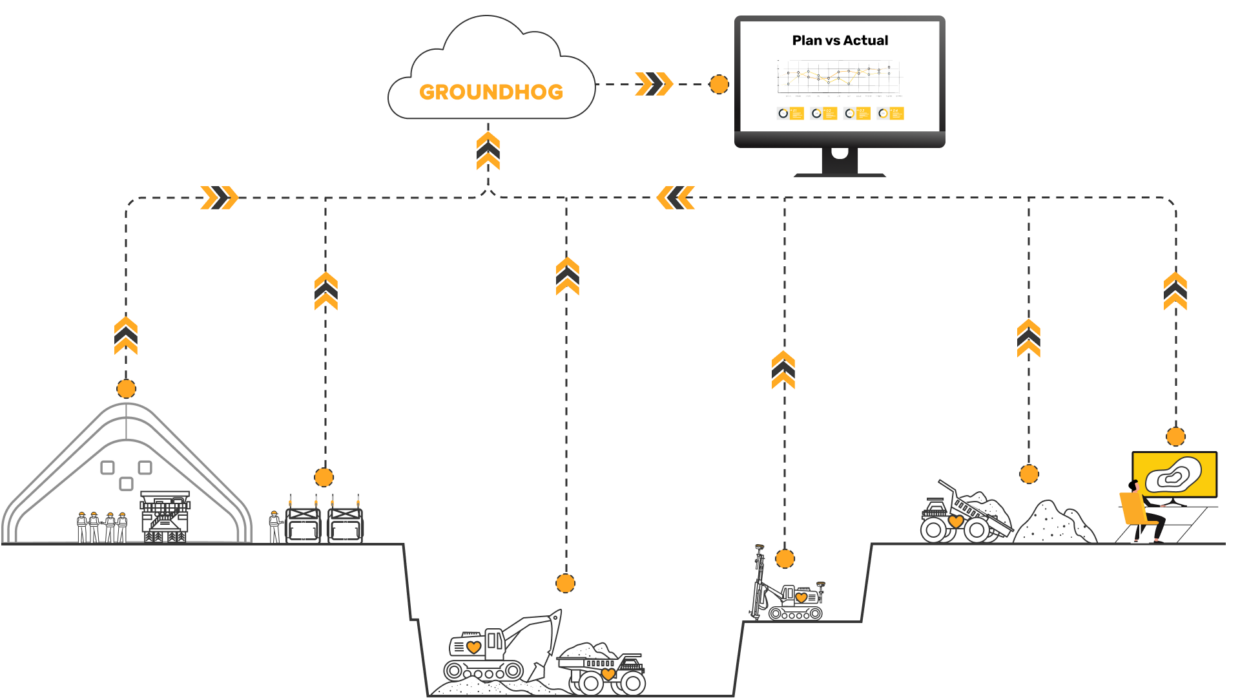 Open Pit Fleet Management System Groundhog Apps