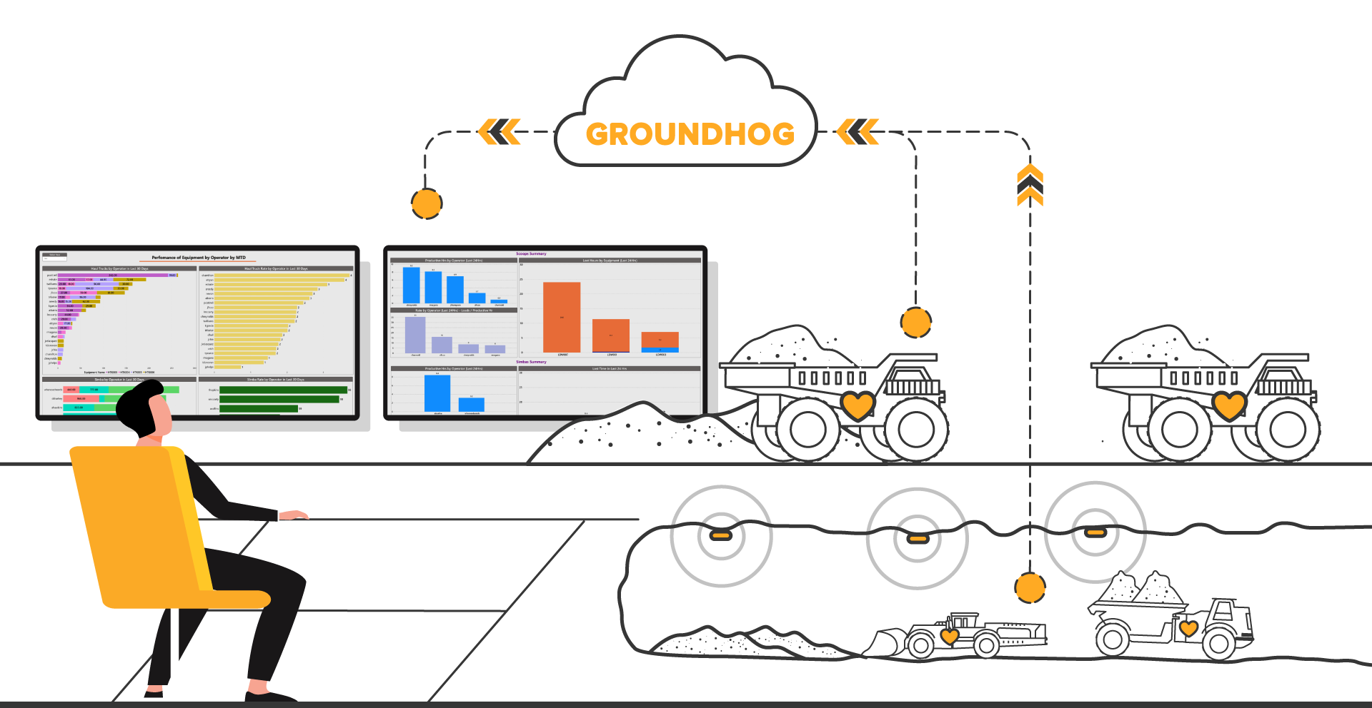 Services - Power BI - Groundhog Apps