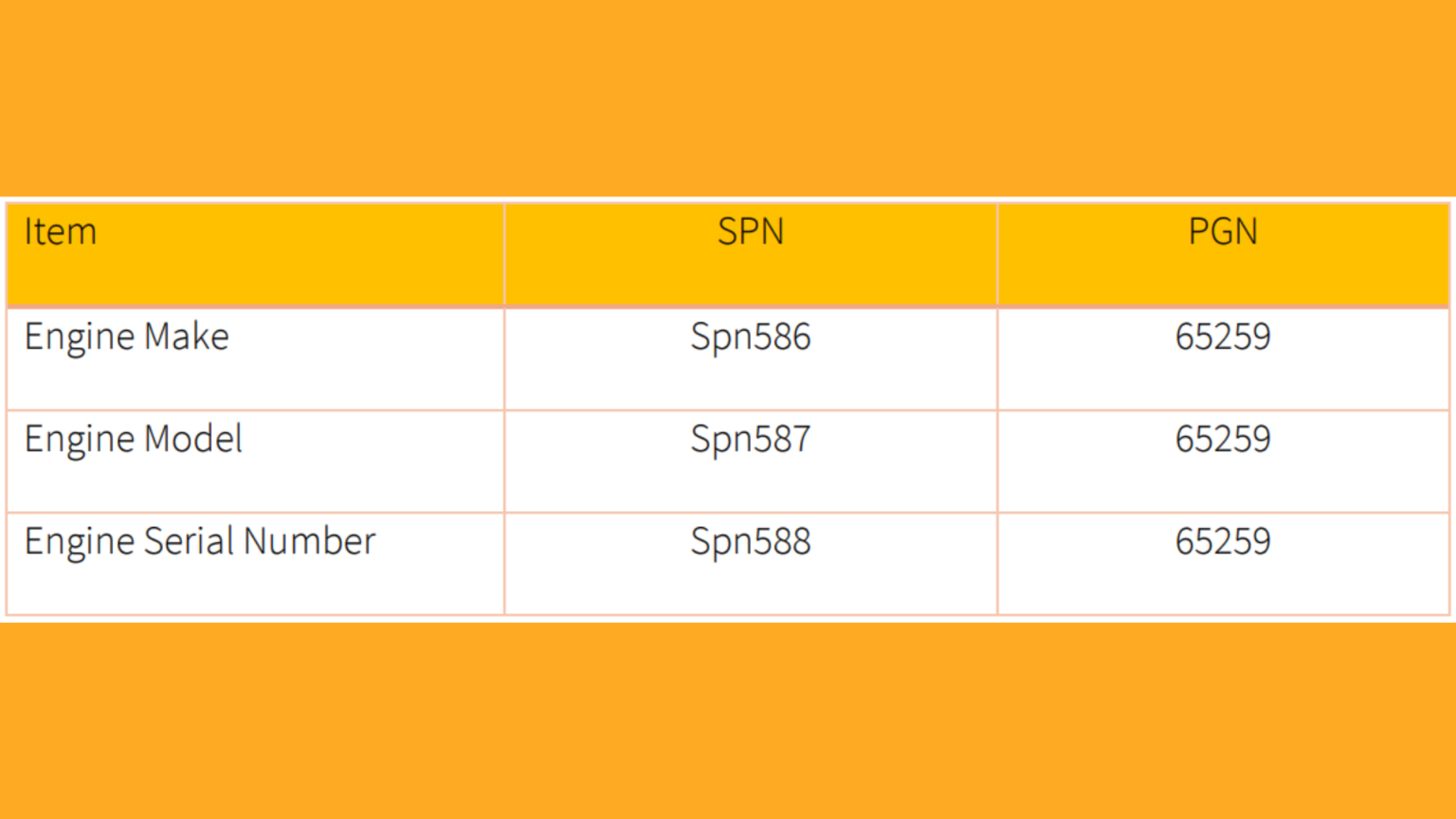 Requesting Specific PGNs and Diagnostic Trouble Codes - Groundhog Apps