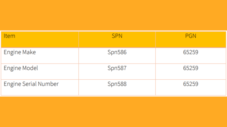 Requesting Specific PGNs and Diagnostic Trouble Codes - Groundhog Apps