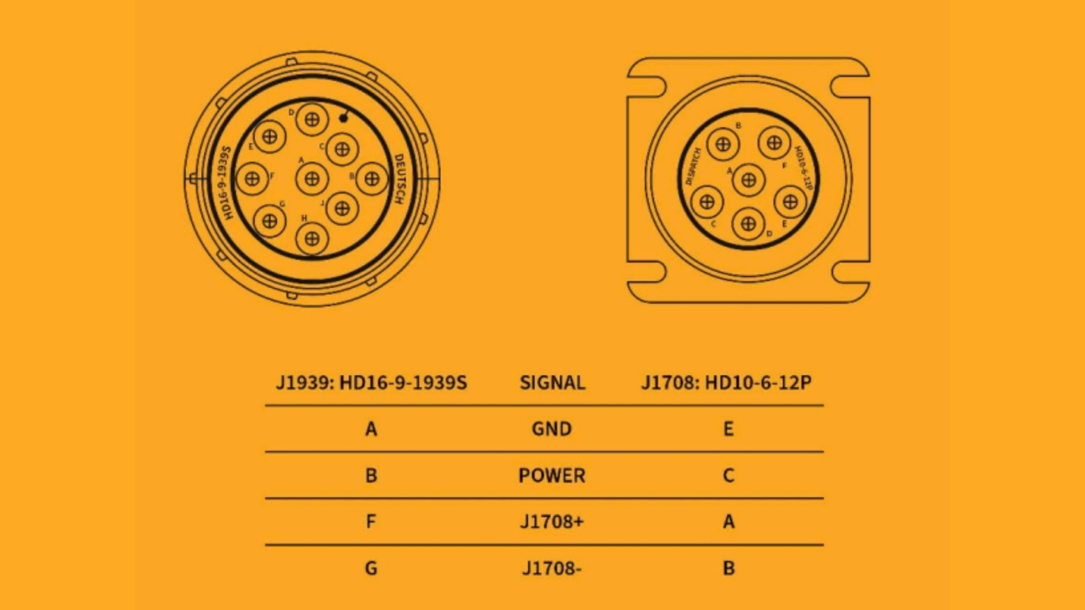 Diagnostic Port Pin-outs on Caterpillar Equipment, Caterpillar VIMS ...