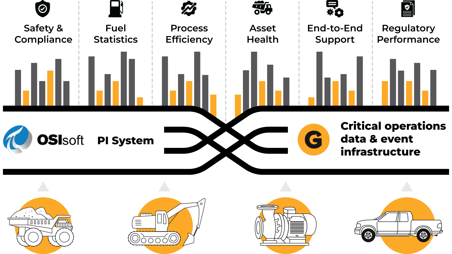 Unleashing Operational Excellence with GroundHogapps and OSI PI - Groundhog Apps