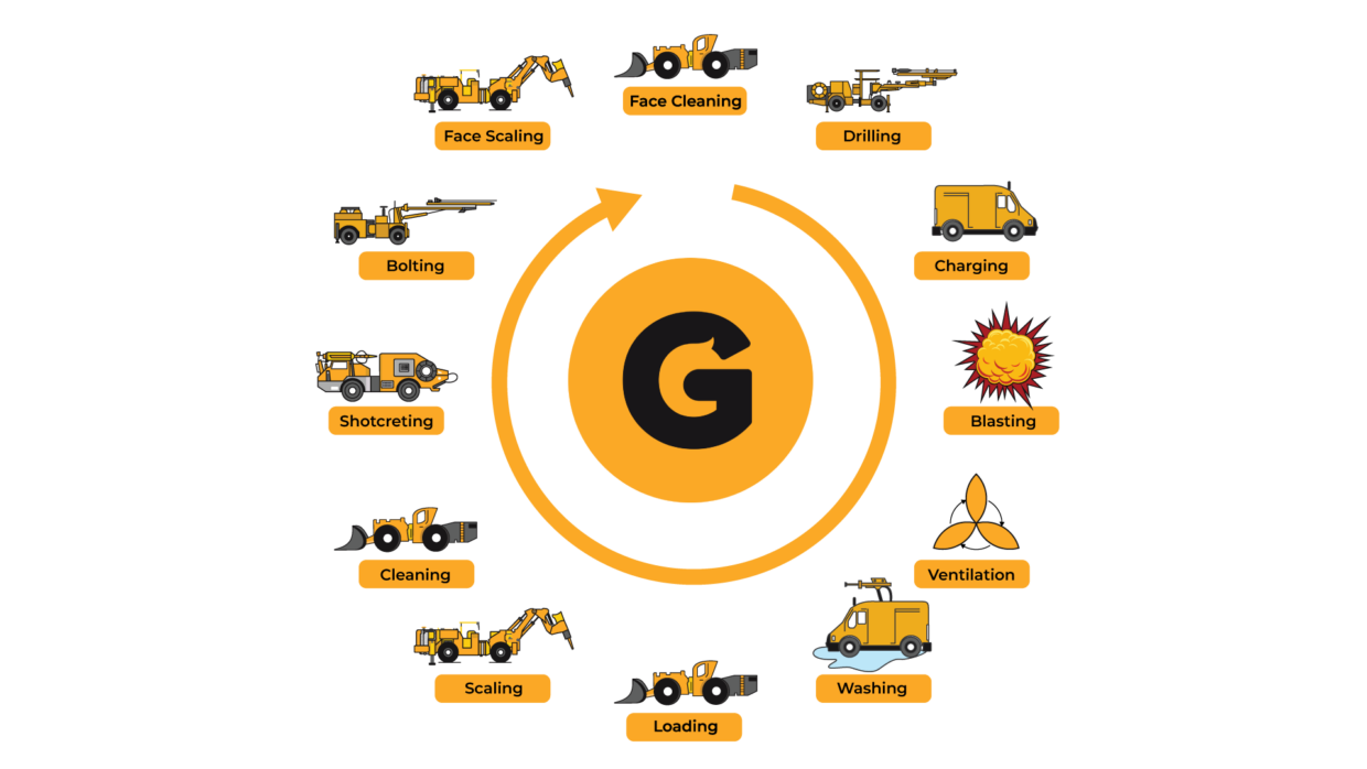 The Art of Short-Term Scheduling in Mine Operations - Groundhog Apps