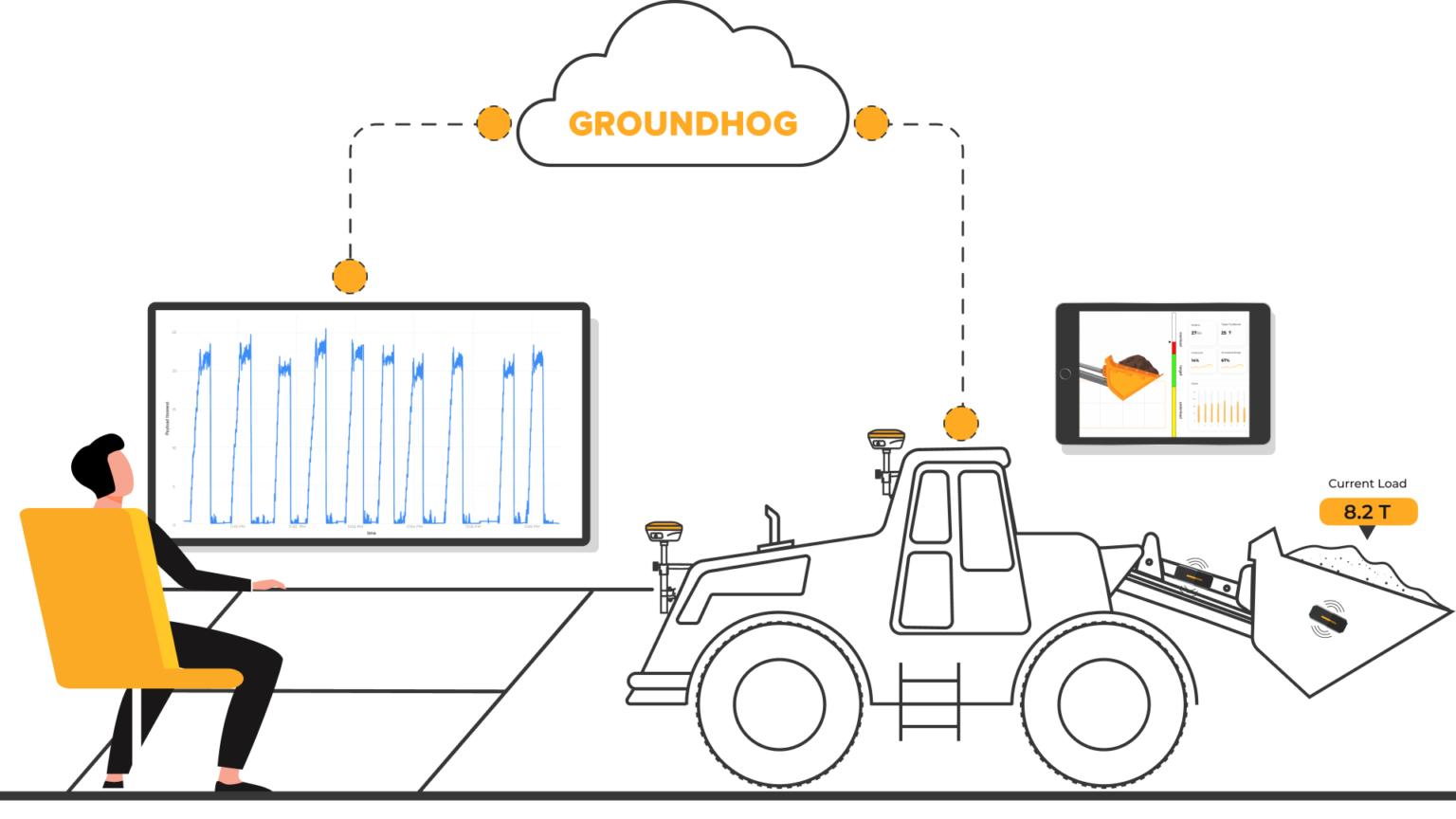 Front Wheel Loader Payload Monitoring - Groundhog Apps