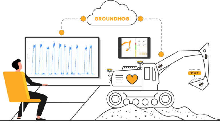 Digger & Shovel Payload Monitoring - Groundhog Apps