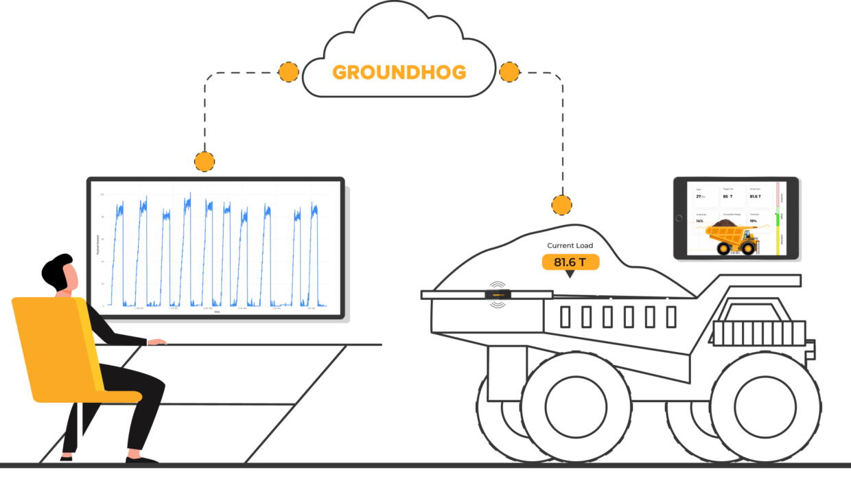 Haul Truck Payload Monitoring - Groundhog Apps